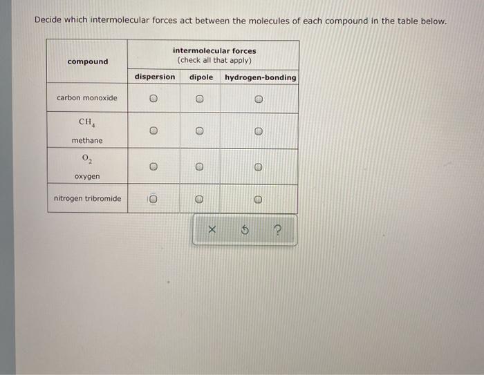 Solved Decide which intermolecular forces act between the | Chegg.com