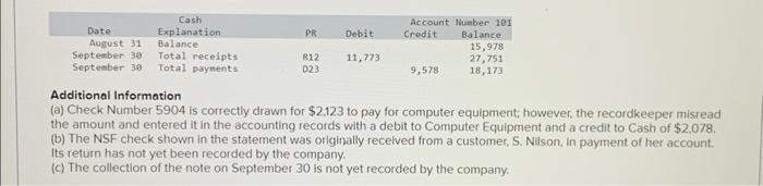 Solved Additional Information (a) Check Number 5904 is | Chegg.com