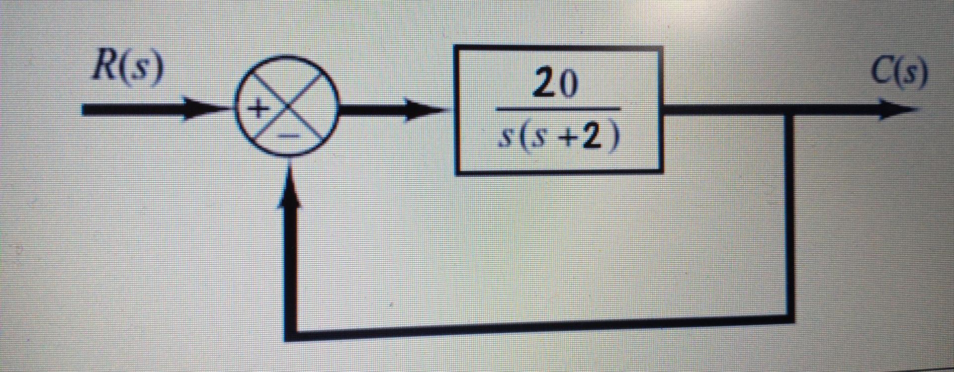 Solved Steady State Error For Unit Step Function Ramp