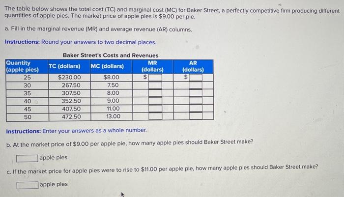 Solved The table below shows the total cost (TC) and | Chegg.com