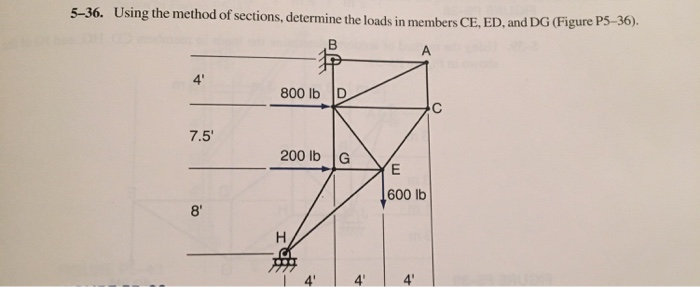 Solved 5-36. Using the method of sections, determine the | Chegg.com