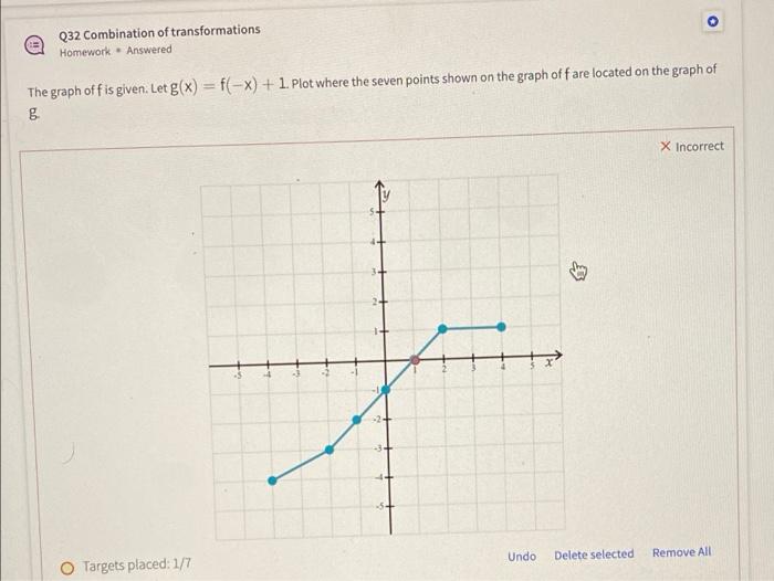 Solved Q32 Combination of transformations Homework - | Chegg.com
