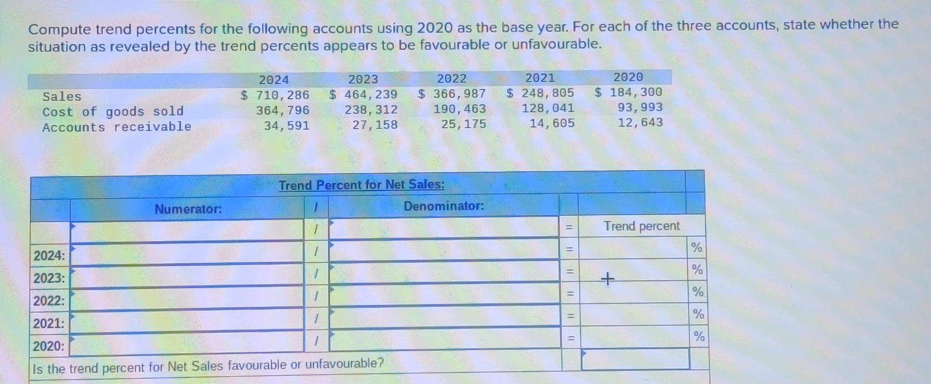 Solved Compute trend percents for the following accounts | Chegg.com