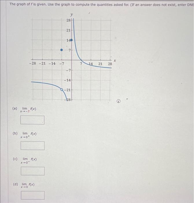 Solved The graph of fis given. Use the graph to compute the | Chegg.com