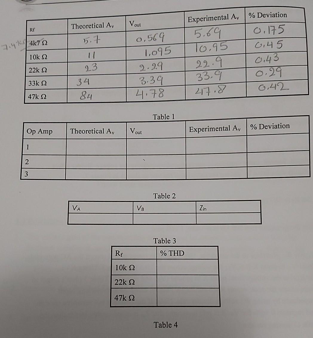 Solved Experiment No.1 Experiment Title: Non-inverting | Chegg.com
