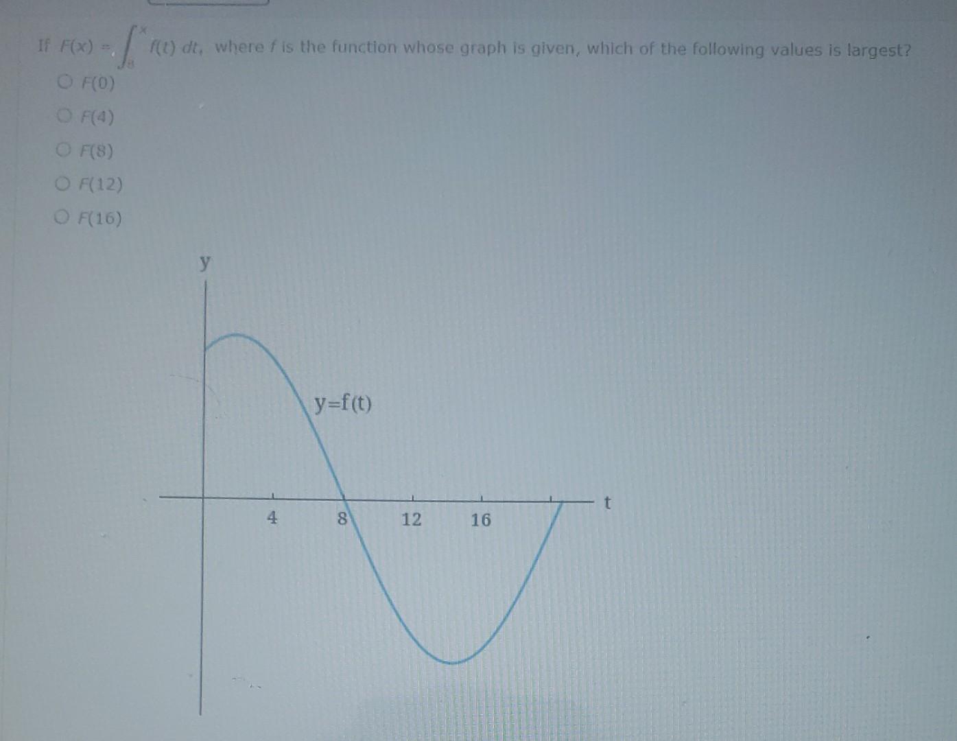 Solved If F(x) = f(!) dt, where f is the function whose | Chegg.com