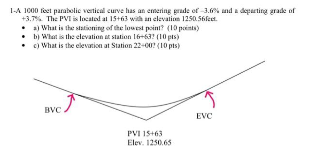 Solved 1-A 1000 feet parabolic vertical curve has an | Chegg.com