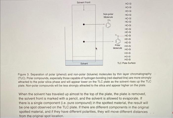 Solved 1. What is the stationary phase (polar or non-polar) | Chegg.com