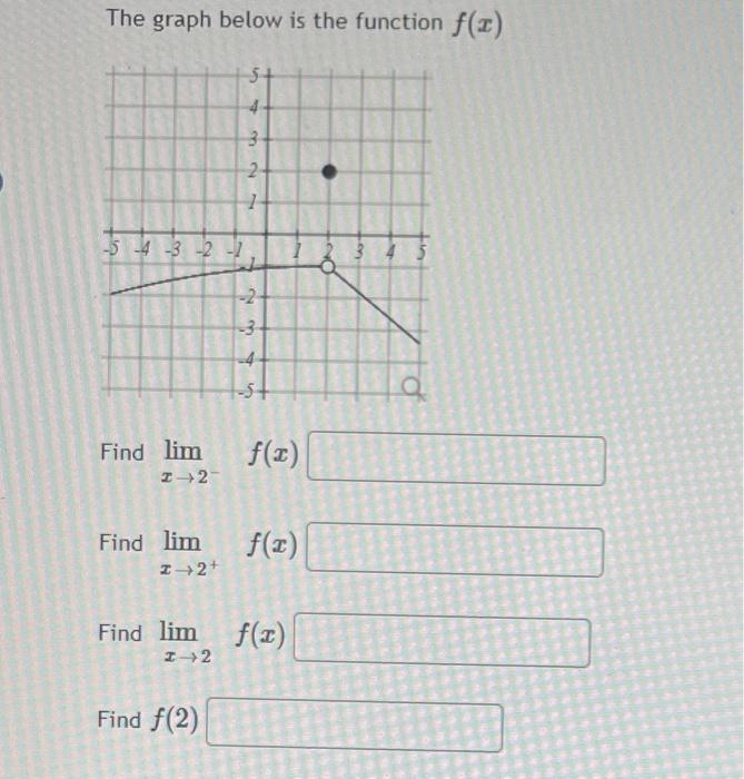 Solved The graph below is the function f(x) | Chegg.com