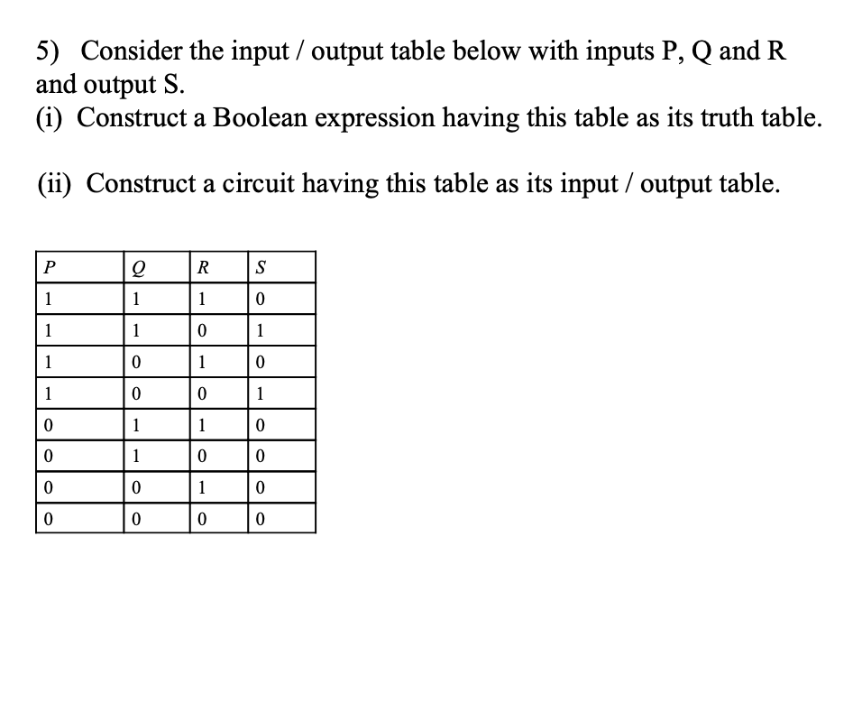 Consider the input / ﻿output table below with inputs | Chegg.com