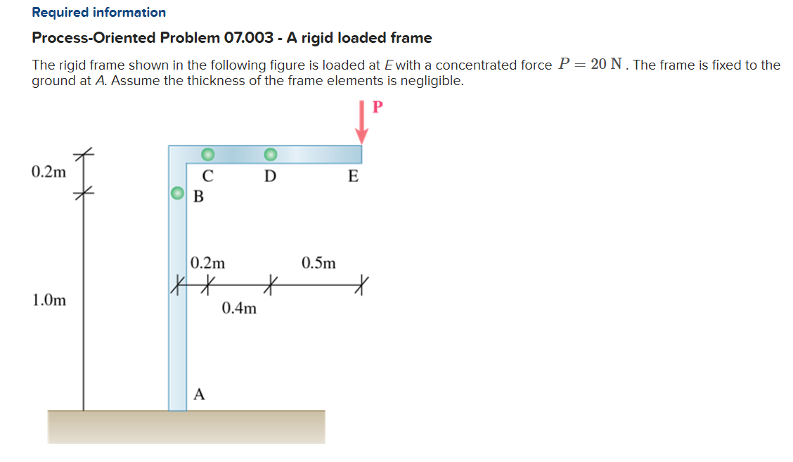 Solved Determine the reaction forces at A.The reaction | Chegg.com