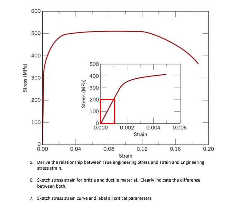 Solved 5.Derive the relationship between True engineering | Chegg.com