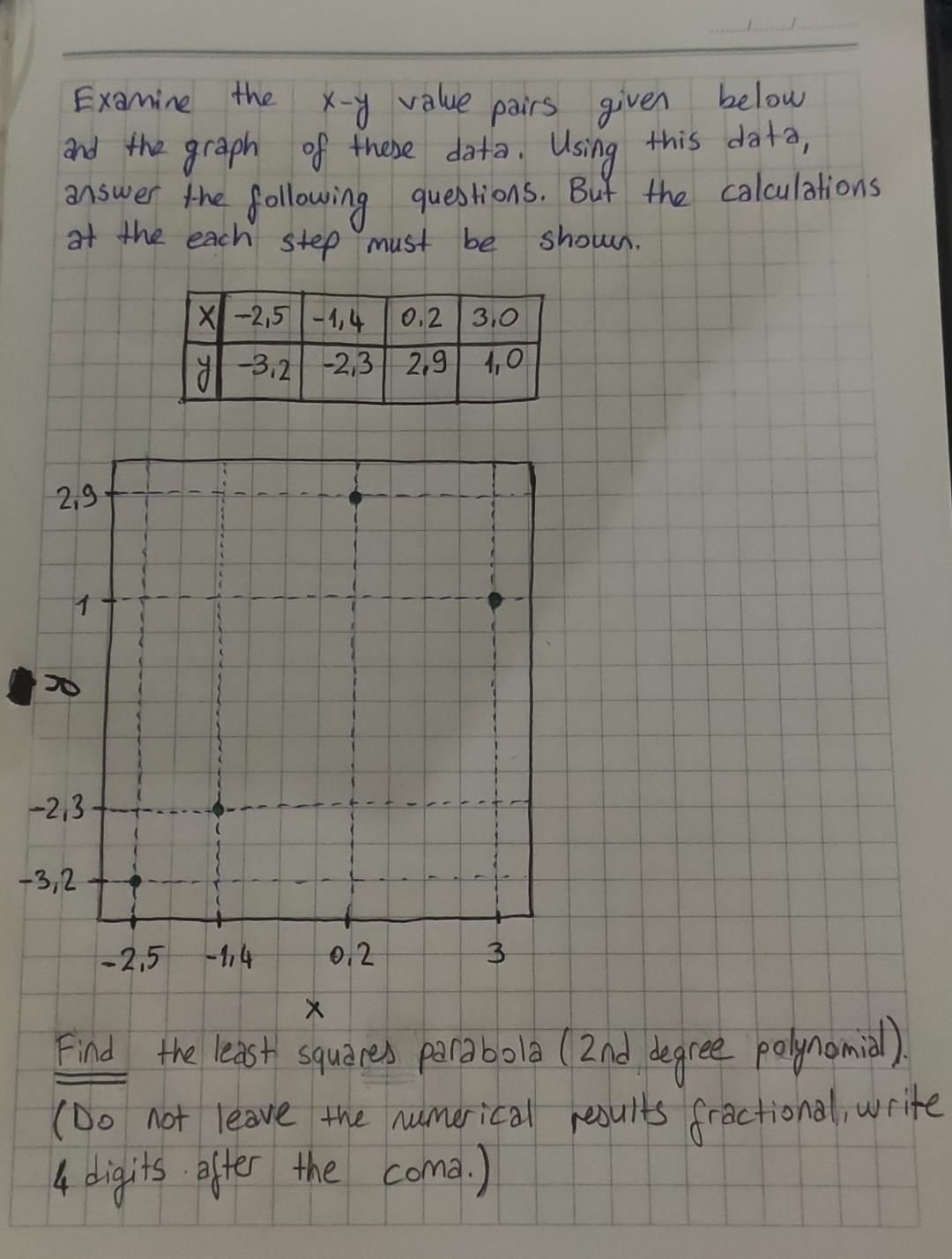 Solved Examine the x−y value pairs given below and the graph | Chegg.com
