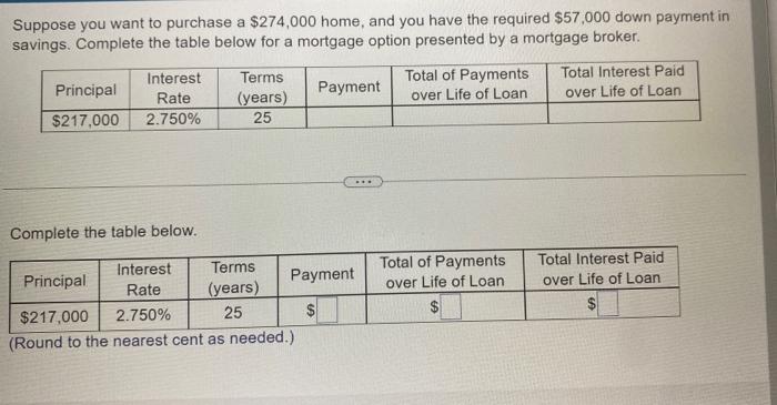 Suppose you want to purchase a $274,000 home, and you | Chegg.com