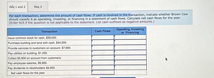 Solved For each transaction, determine the amount of cash | Chegg.com
