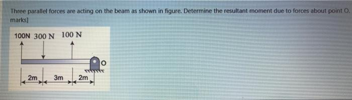 Solved Three parallel forces are acting on the beam as shown | Chegg.com