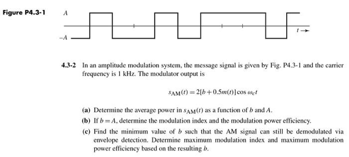 Solved −2 In an amplitude modulation system, the message | Chegg.com