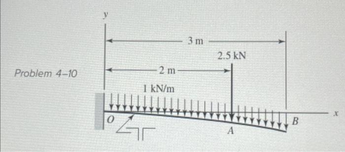 Solved Solve problem 4-10 using singularity functions. Use | Chegg.com Solved Solve problem 4-10 using singularity functions. Use | Chegg.com