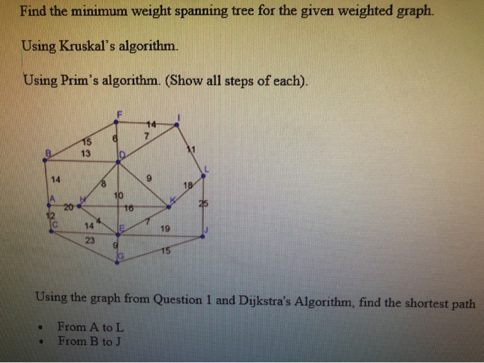 Solved Find the minimum weight spanning tree for the given | Chegg.com