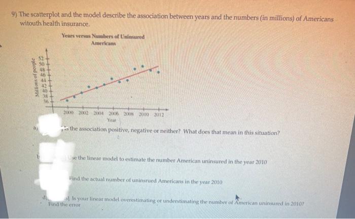 Solved 9) The scatterplot and the model describe the | Chegg.com