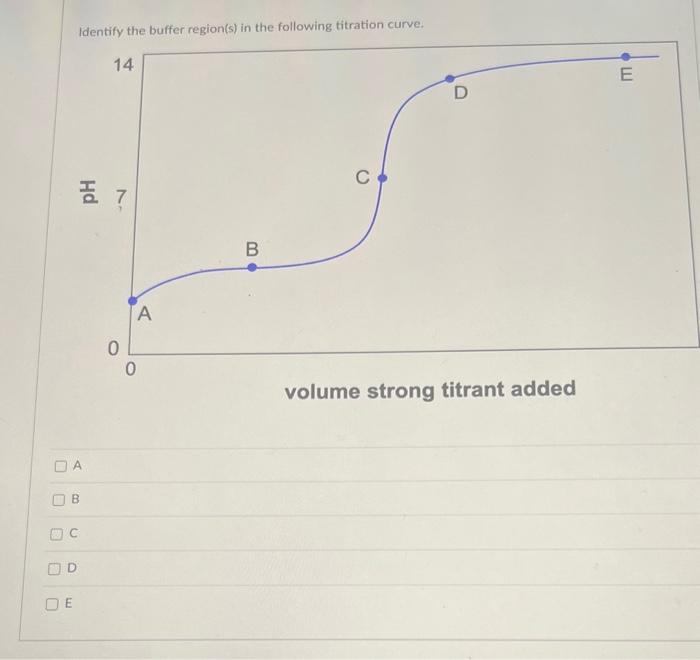 Solved Identifv the buffer region(s) in the following | Chegg.com