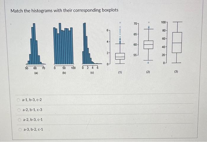 Solved Match the histograms with their corresponding | Chegg.com