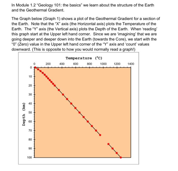 Solved In Module 1.2 "Geology 101: the basics" we learn | Chegg.com