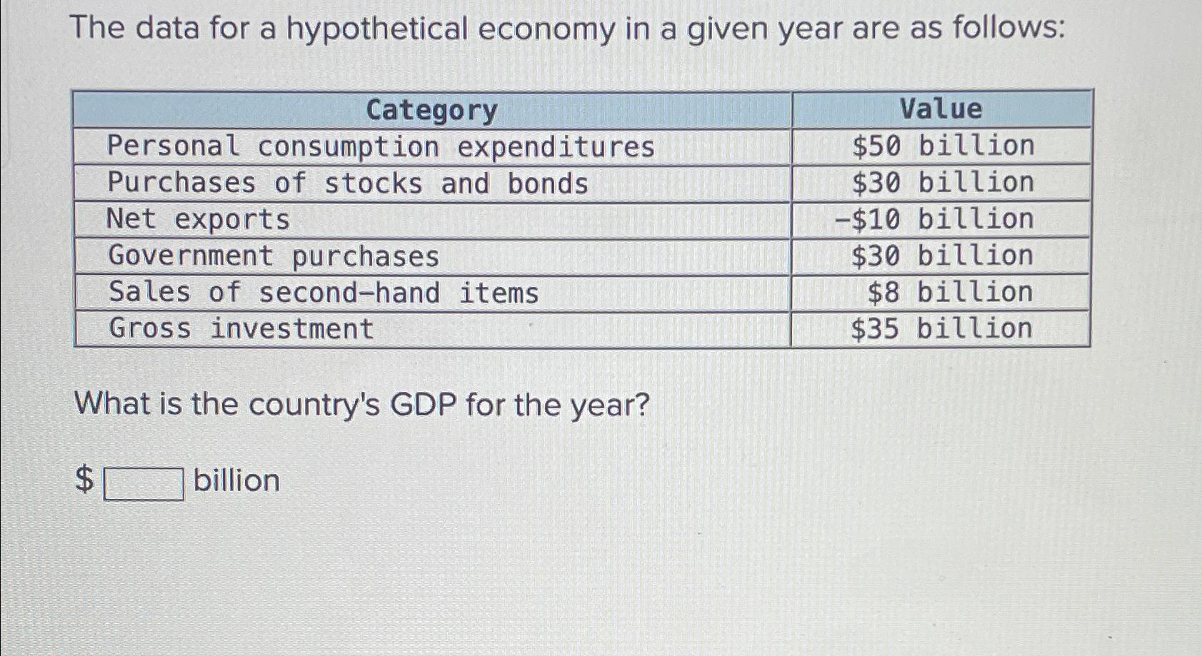 Solved The data for a hypothetical economy in a given year | Chegg.com