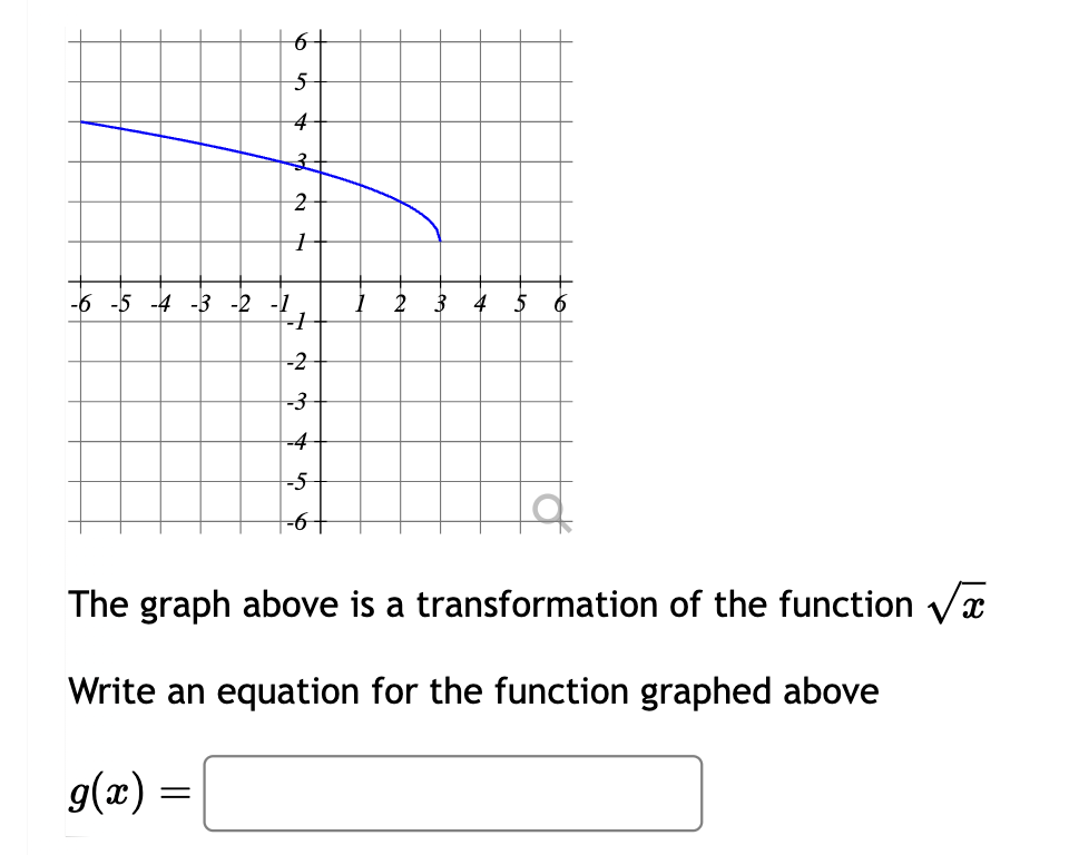 Solved The graph above is ﻿a transformation of ﻿the function | Chegg.com