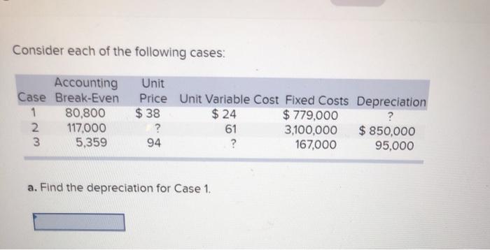 Solved Consider each of the following cases: Accounting Unit | Chegg.com