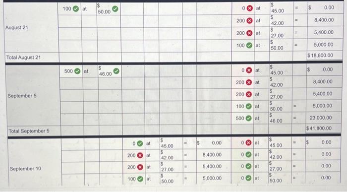 Solved Problem 5-3A (Static) Perpetual: Alternative cost | Chegg.com