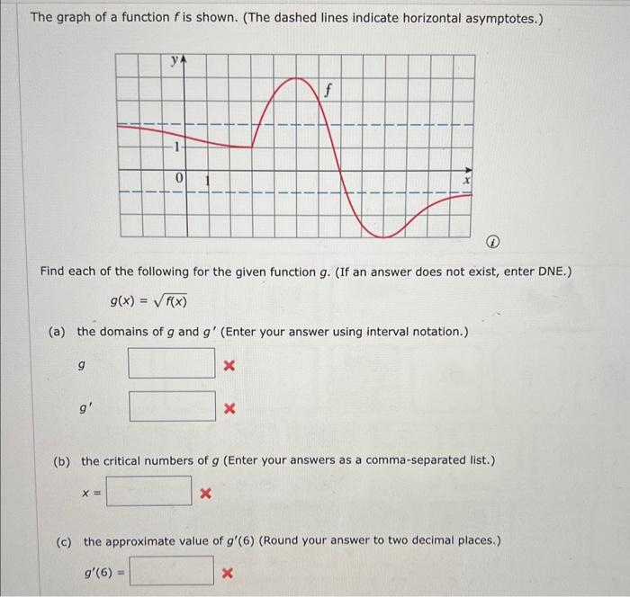 Solved The graph of a function f is shown. (The dashed lines | Chegg.com