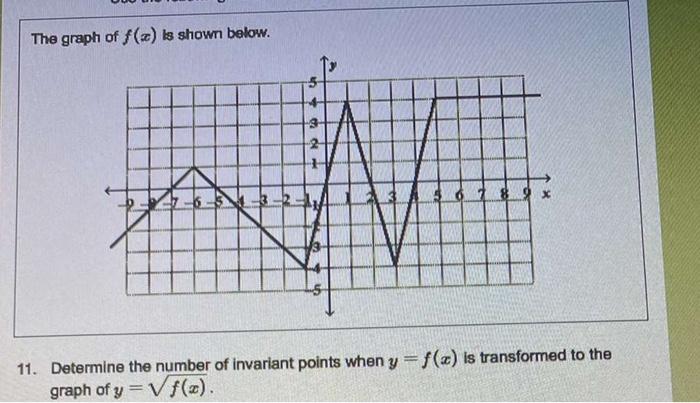 Solved The graph of f(x) is shown below. 11. Determine the | Chegg.com