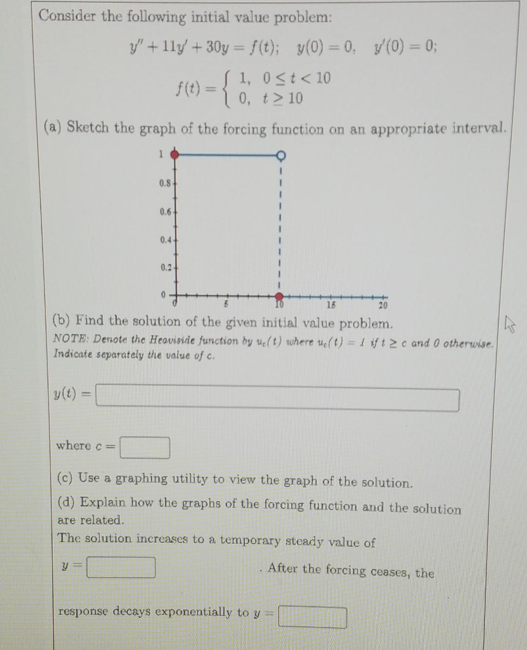 Solved Consider the following initial value problem: f(t) = | Chegg.com