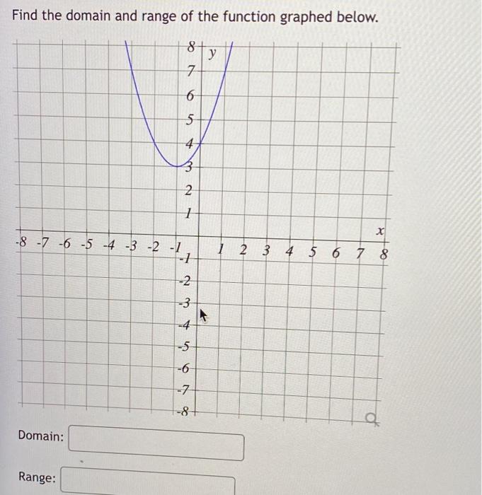 Solved Find the domain and range of the function graphed | Chegg.com