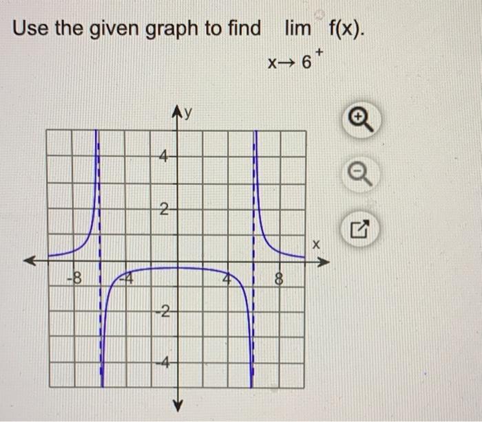 Solved Use the given graph to find lim f(x). ( x+6+ X6 Ay 4 | Chegg.com