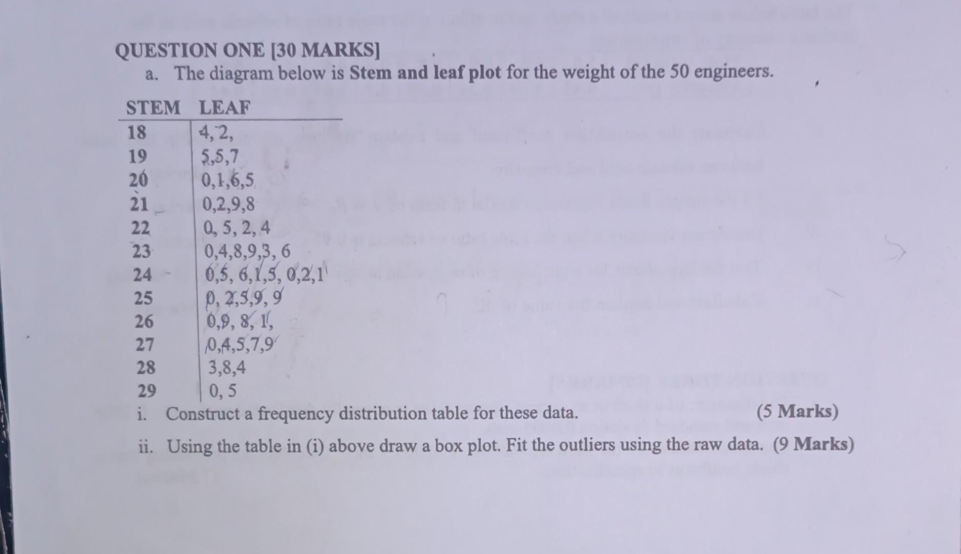 Solved QUESTION ONE [30 MARKS] a. The diagram below is Stem | Chegg.com