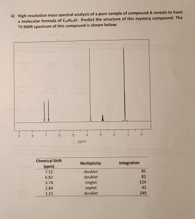 Solved High-resolution mass spectral analysis of a pure | Chegg.com