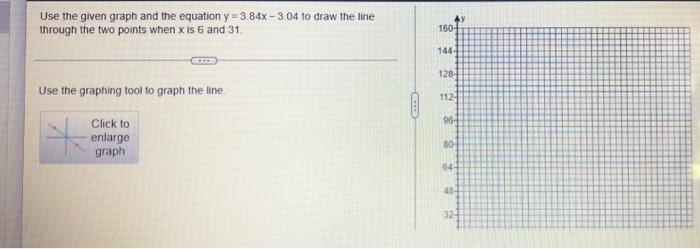 Solved Use the given graph and the equation y = 3.84x - 3 04 | Chegg.com