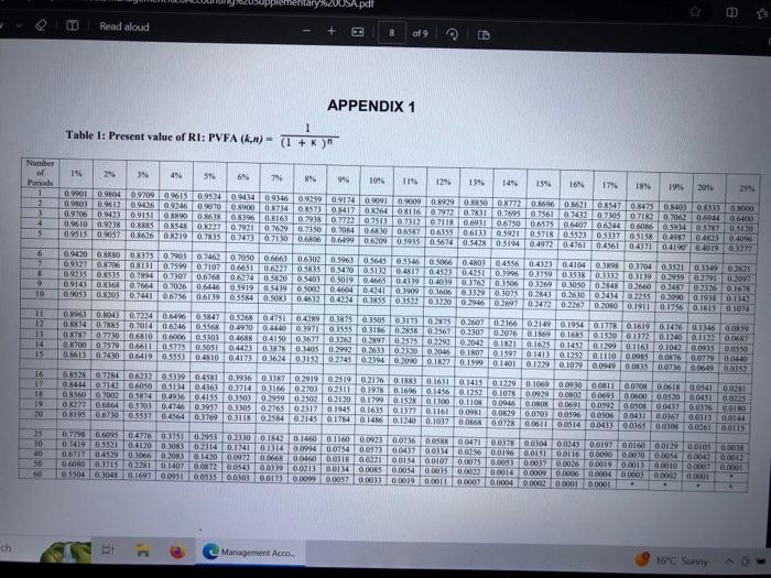 Solved QUESTION 5 (20 MARKS) Note: Where applicable, use the | Chegg.com