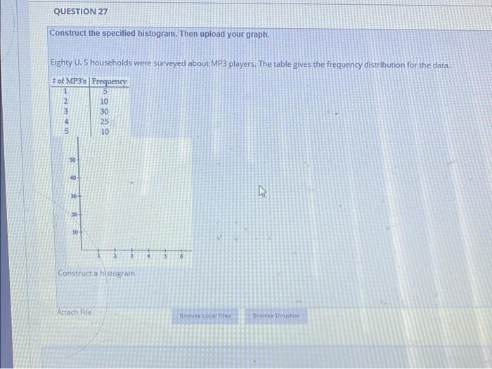 Solved QUESTION 27 Construct the specified histogram. Then | Chegg.com