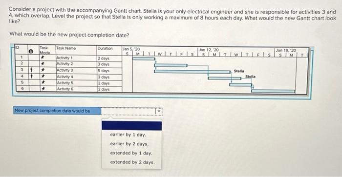 Solved Consider a project with the accompanying Gantt chart. | Chegg.com
