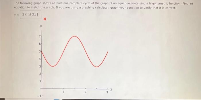 Solved The following graph shows at least one complete cycle | Chegg.com