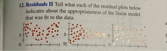 Solved 12. Residuals II Tell what each of the residual plots | Chegg.com
