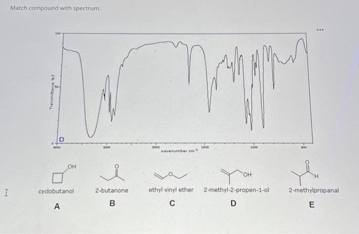 Solved Match compound with spectrum. cyclobutanol 2-butanone | Chegg.com