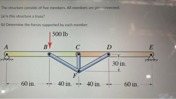 Solved The structure consists of five members. All members | Chegg.com