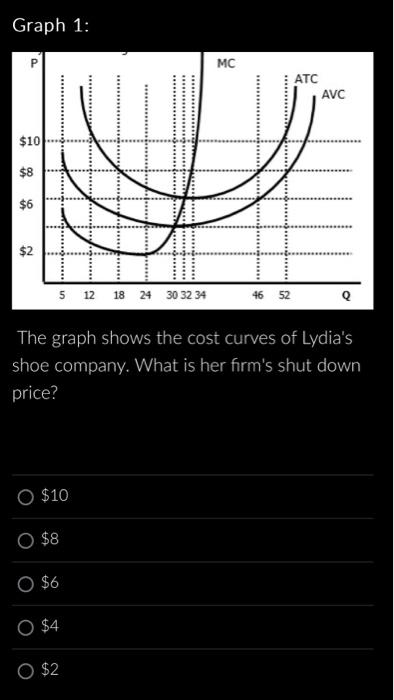 Solved Graph 1: The graph shows the cost curves of Lydia's | Chegg.com