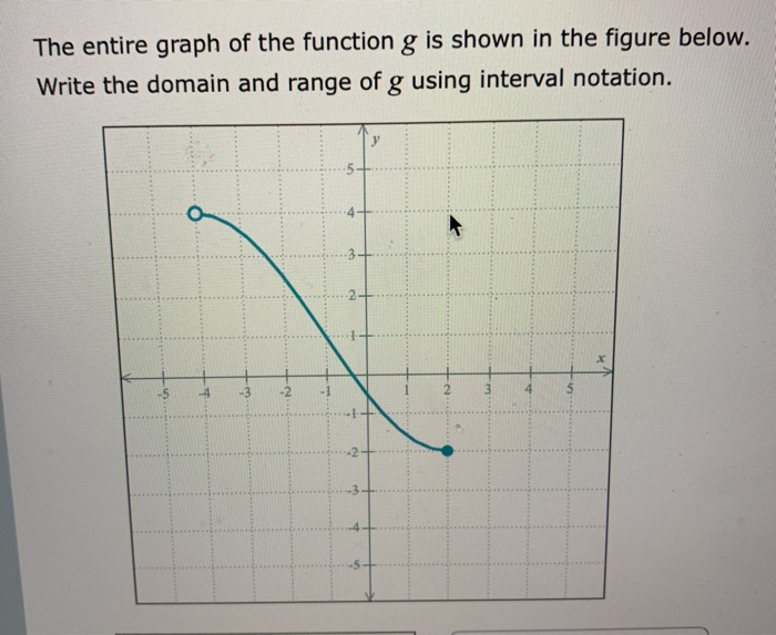 Solved The entire graph of the function g is shown in the | Chegg.com
