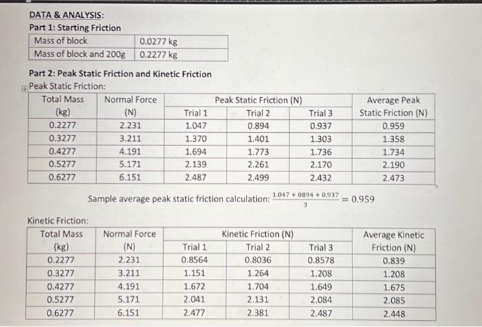 Solved Sample Normal Force Calculation Total Mass × Gravity