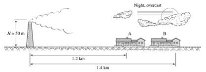Solved A point source Gaussian plume model for a power plant | Chegg.com